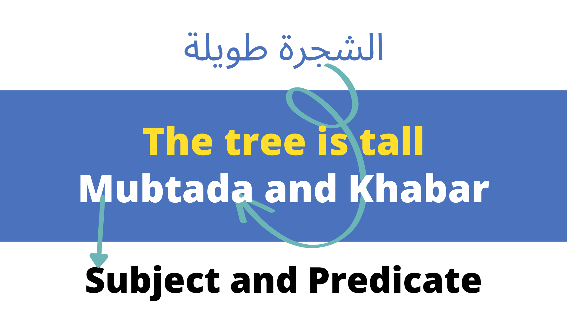Mubtada and Khabar in Arabic Grammar | ADLS Arabic Courses