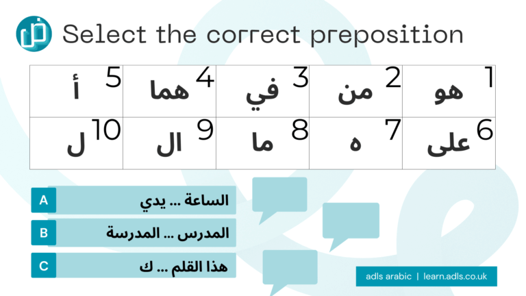 GCSE Arabic Prepositions | ADLS Arabic GCSE and Quran
