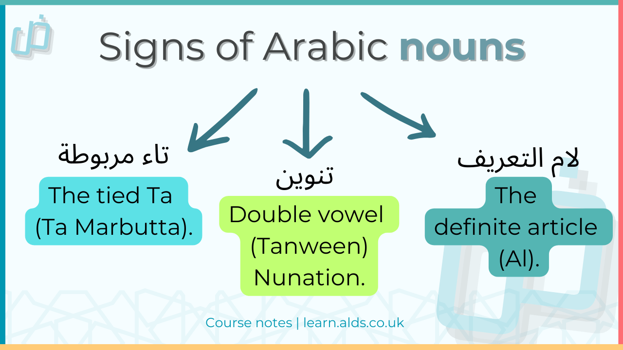 Signs of the Arabic Noun | ADLS Arabic GCSE and Quran